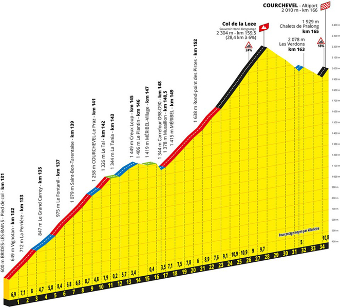 Stage 17 Tour de France 2023