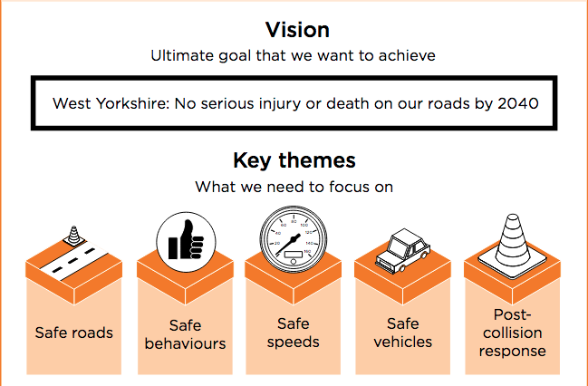 West Yorkshire Vision Zero Strategy – HedgehogCycling.co.uk